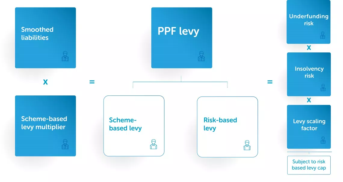 A Complete Guide on PPF Return Calculator